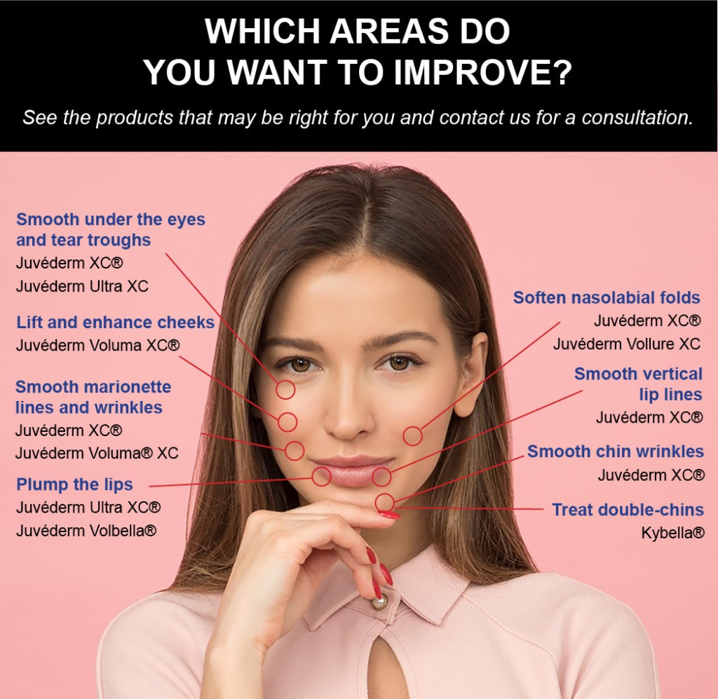 Dermal Fillers - San Antonio & Boerne Dermatologist